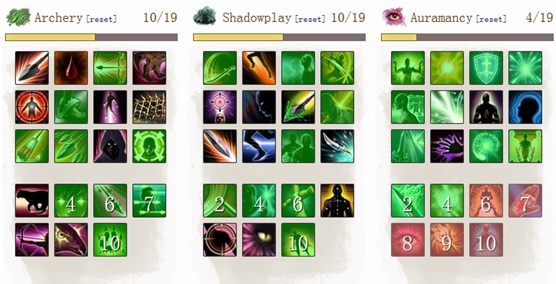 Archeage Class Introduction: Primeval Skill Build Leveling Up Fast ...